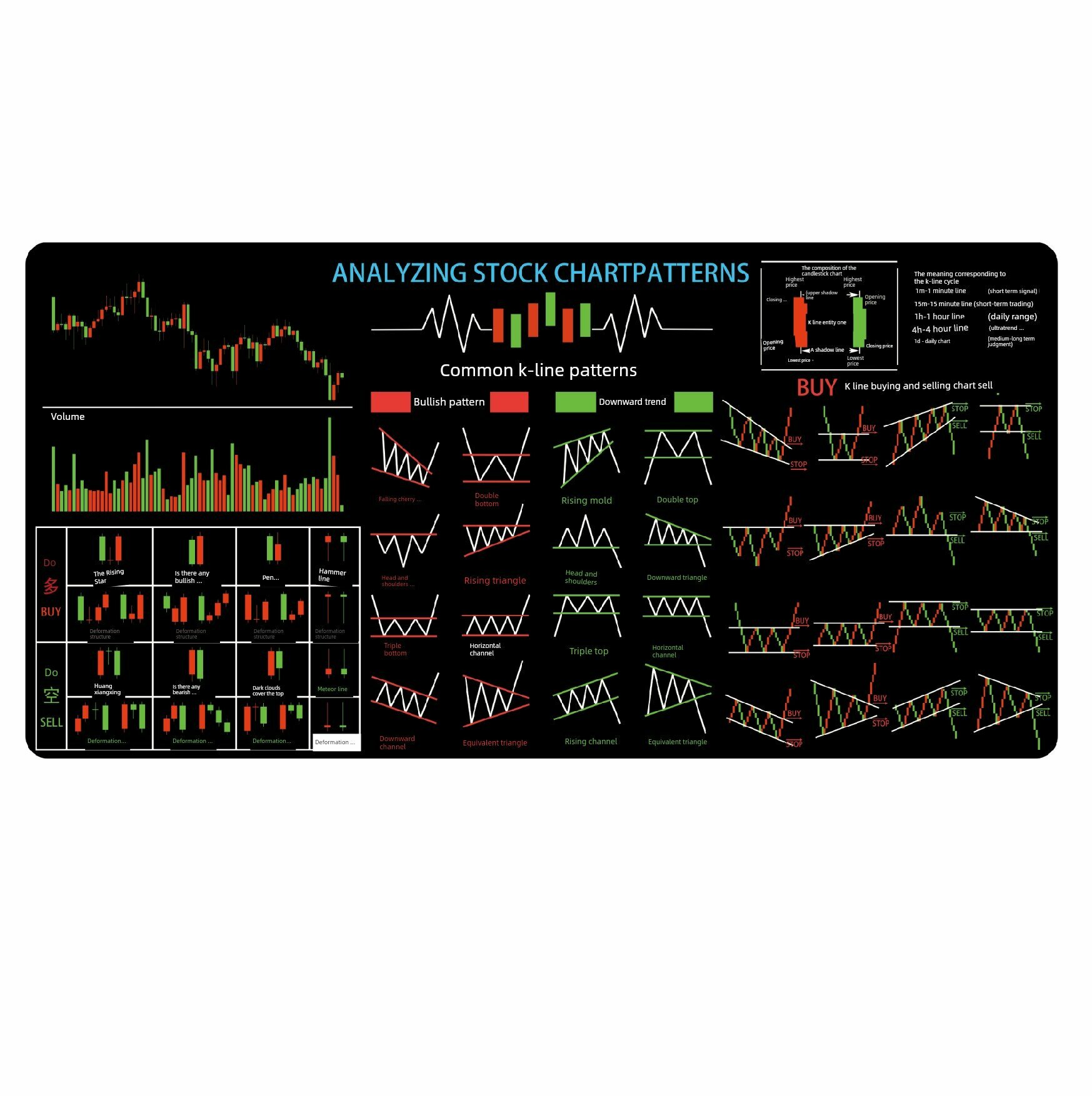 Коврик для мыши с графиками K-линии для трейдинга, настольный коврик для инвесторов, большой нескользящий и