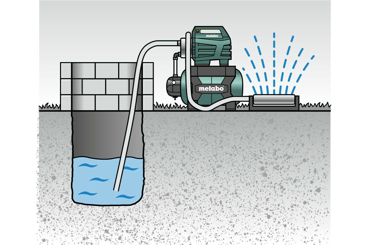 Насосная станция METABO HWW 4500/25 Inox Plus (600973000)