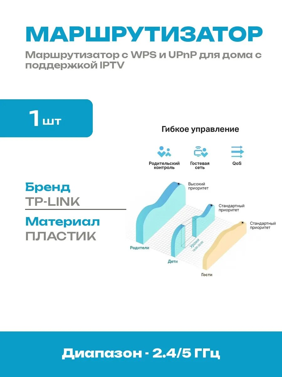 Роутер для интернета с IPTV и поддержкой через Web интерфейс