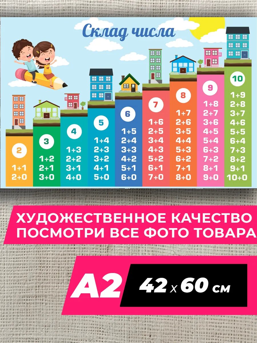 Плакат состав числа от 1 до 10 для детей A2