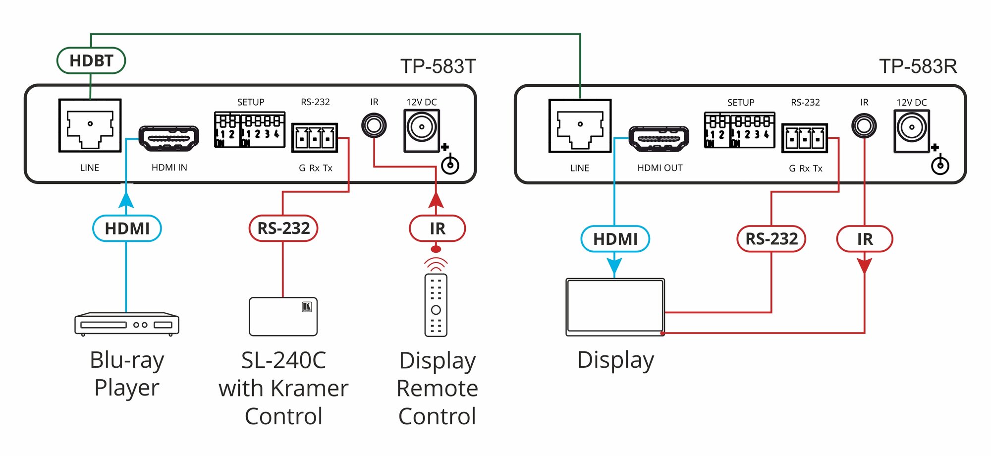 Передатчик HDMI Kramer TP-583T