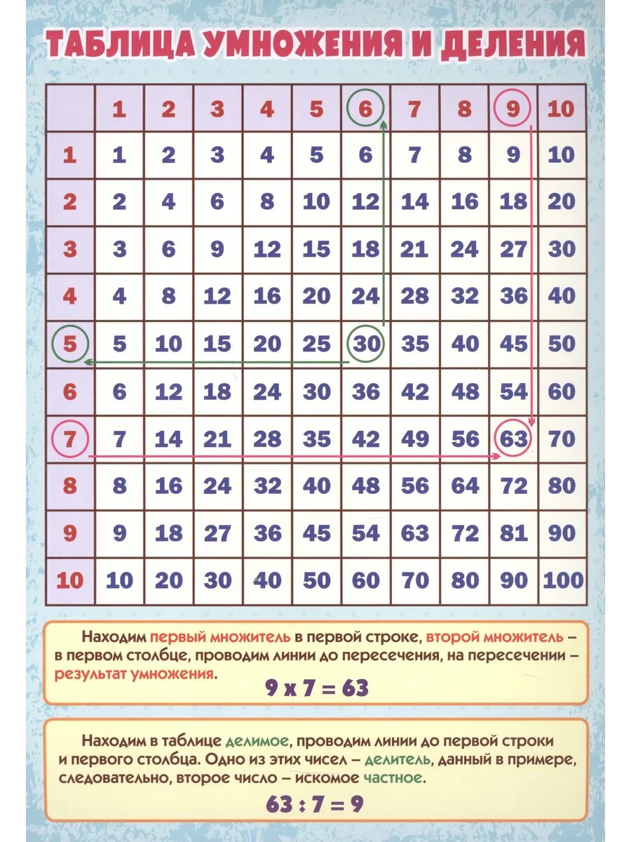 Учебный плакат "Таблица умножения и деления", А4