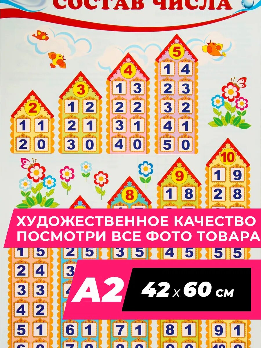 Плакат состав числа от 1 до 10 для детей A2