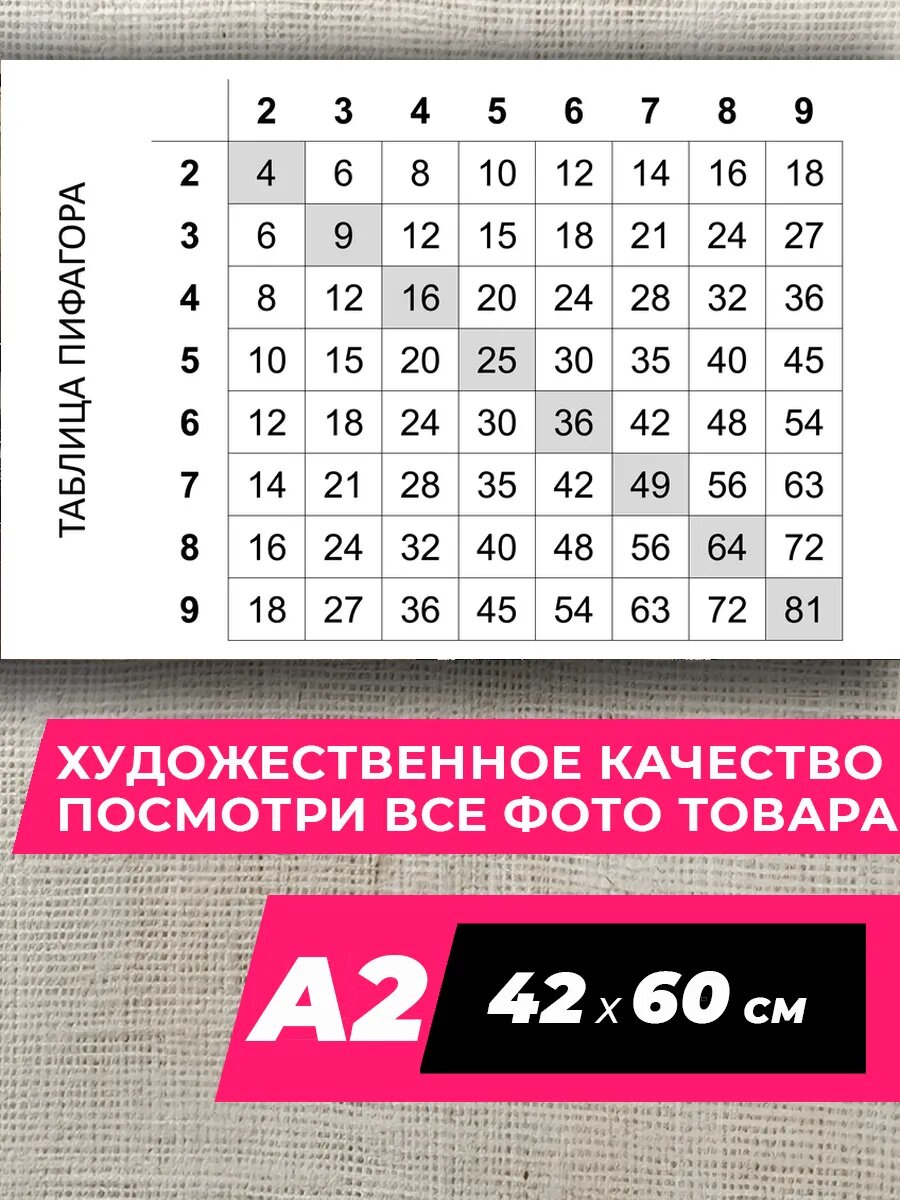 Плакат таблица Пифагона на стену 8 размер A2