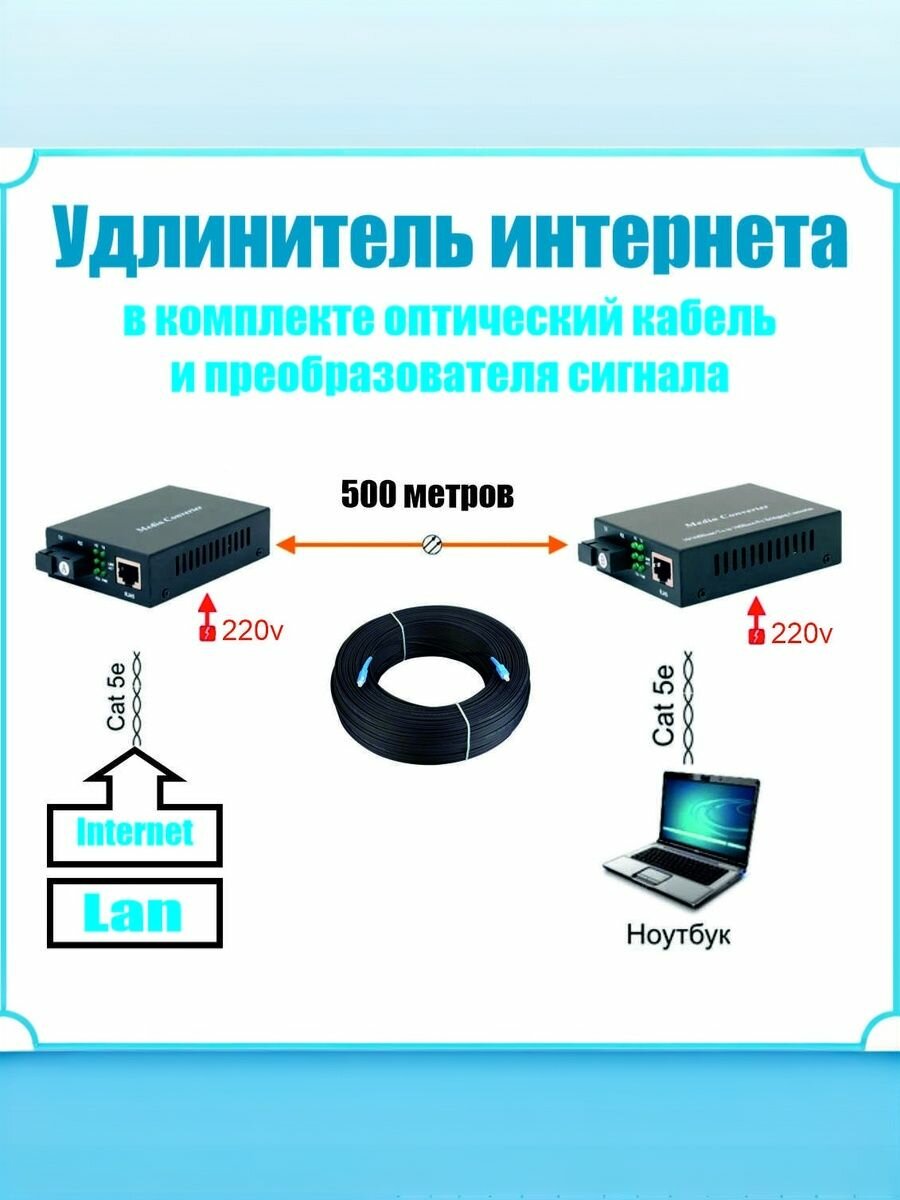 Удлинитель интернета и видеонаблюдения (в комплекте оптический кабель и преобразователи сигнала) 400м