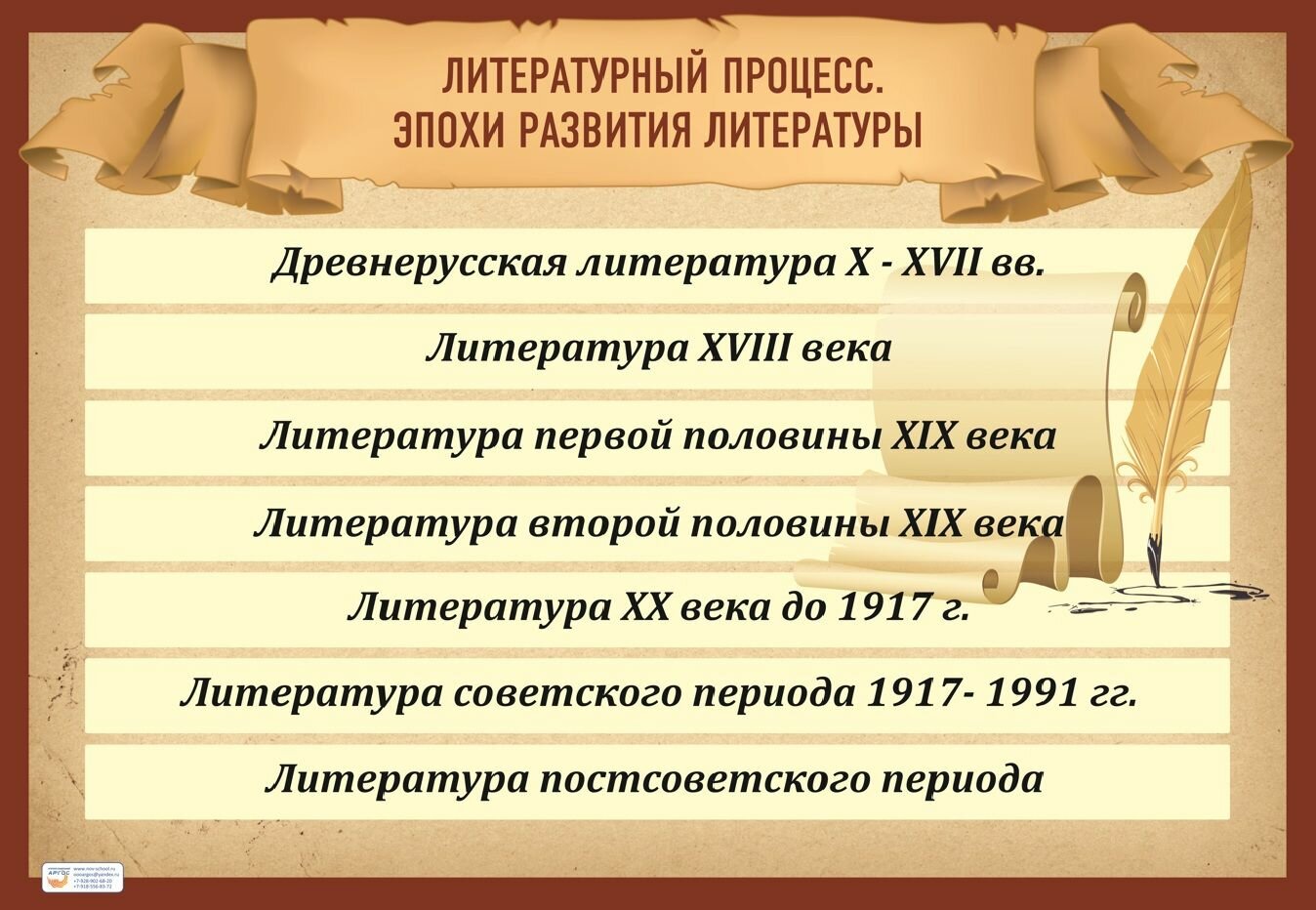 Таблицы учебно-демонстрационные "Литература 9 класс"