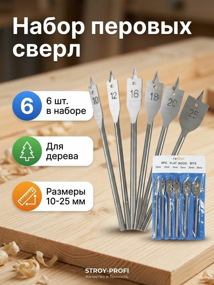 Сверло с шестигранным хвостовиком и плоской головкой