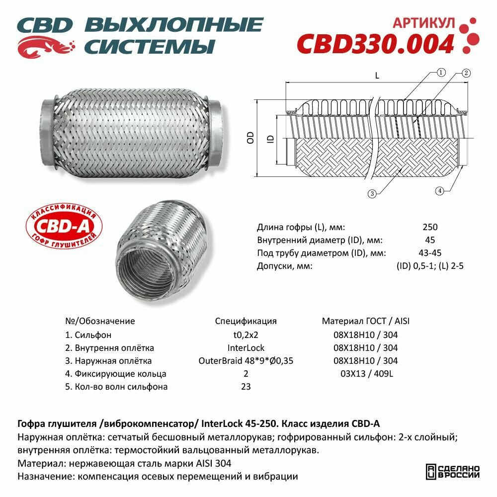 Гофра глушителя InterLock 45-250 (класс CBD-A) AISI 304. CBD330.004 NEW