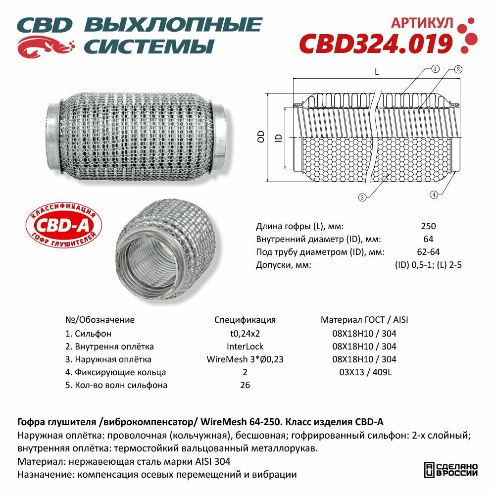 Гофра глушителя WireMesh 64-250 (класс CBD-A) AISI 304. CBD324.019