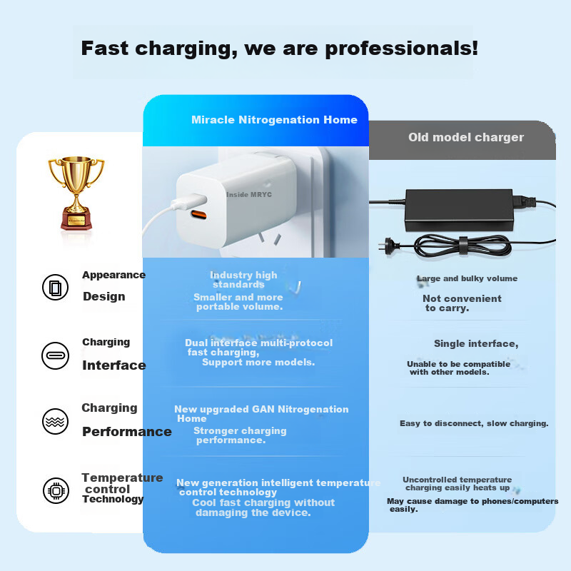 Mryc (mryc) 65W GaN Charger Set 45W PD Multi-Port Type-C Fast Charging Head for Apple 16 Samsung Huawei Phone MacBook Pro Lenovo Laptop Cable