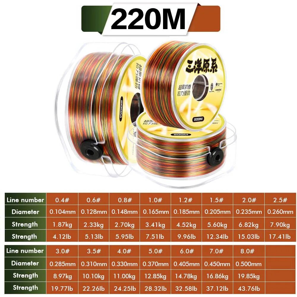 ZUKIBO Sanyo нейлоновая леска для ловли карпа 0.260mm-7.9KG-17LB, 220m Flame Red