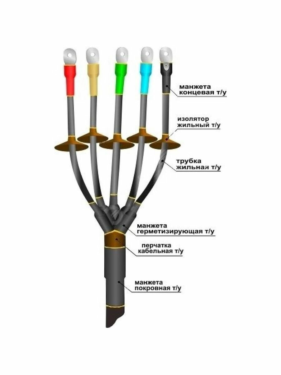 Муфта кабельная концевая 1ПКНТпН-5х(150-240) без брони с наконечниками болтовыми Нева-Транс
