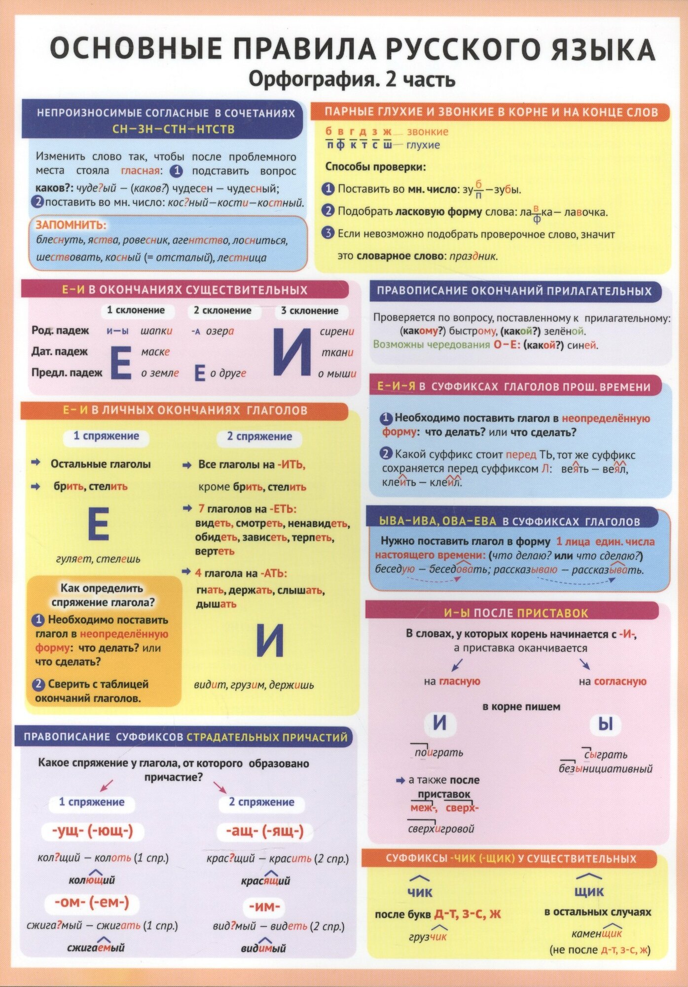 Основные правила русского языка. Орфография. 2 часть. Справочные материалы