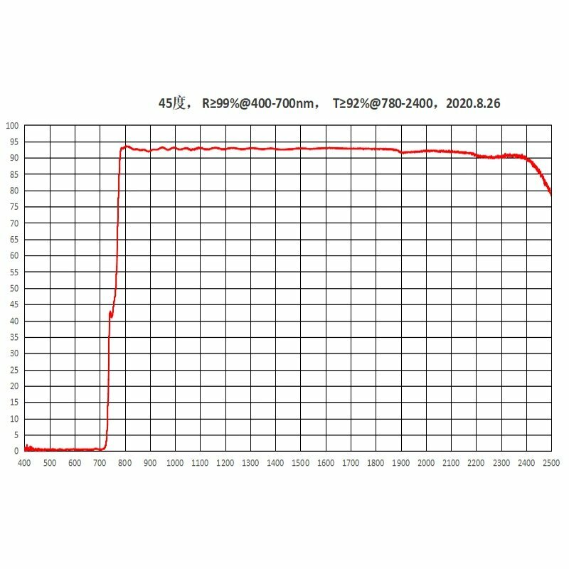 Дихроическое зеркало 45 градусов D25X1