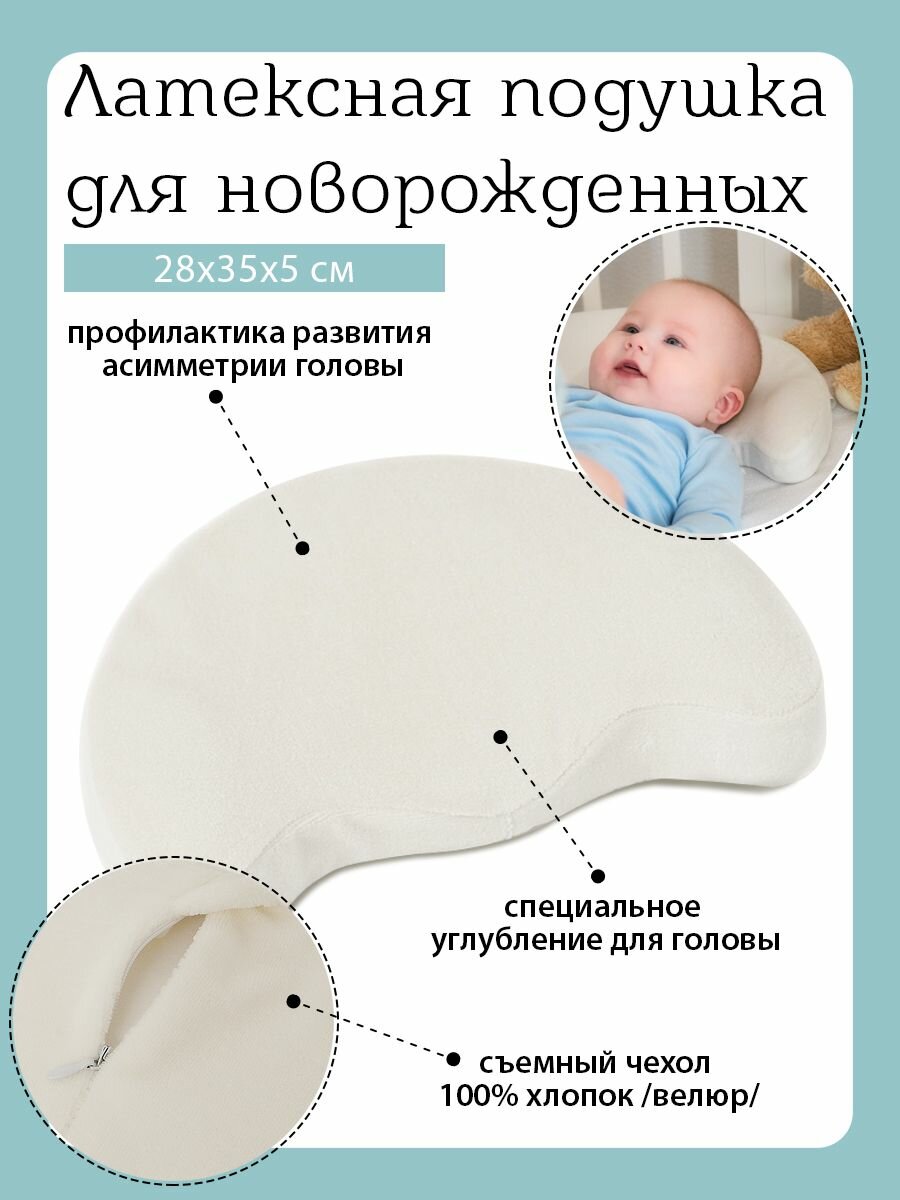 Детская ортопедическая подушка для новорожденных с эффектом памяти "Мишка/ Анатомическая подушка