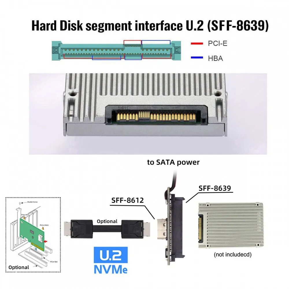 Адаптер U.2 U.3 SFF-8611 Oculink Female SFF-8612 к U.2 U.3 SFF-8639 NVME PCIe PCI-Express SSD-адаптер для материнской платы