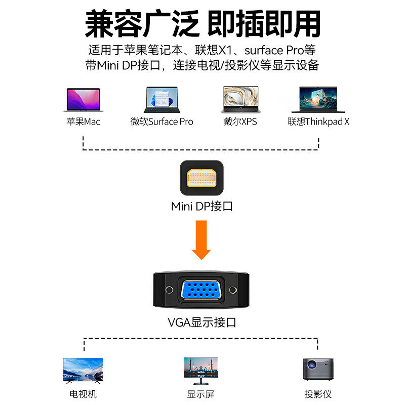 Shanze Mini DP to VGA converter cable HD lightning adapter suitable for Microsoft Apple Mac laptop computer connected to projector display MPG01