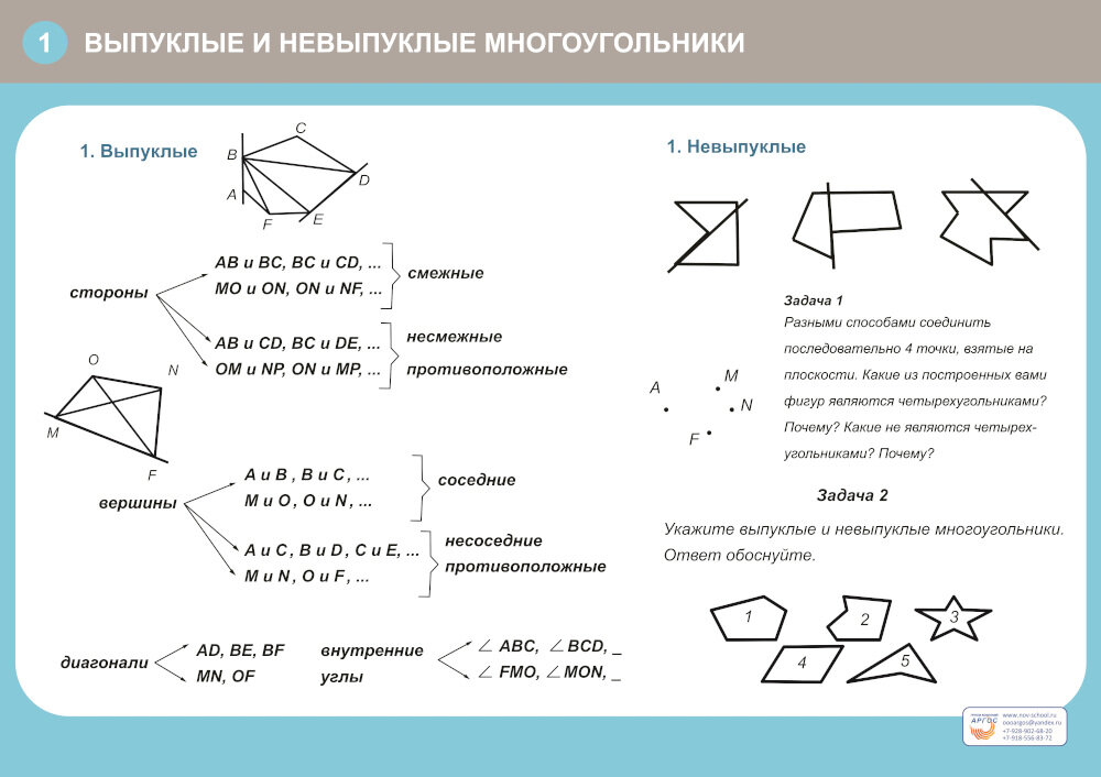 Таблицы демонстрационные "Многоугольники"