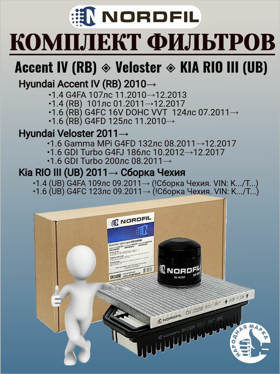Комплект фильтров Hyundai Accent IV (RB), Veloster, KIA RIO III (UB)