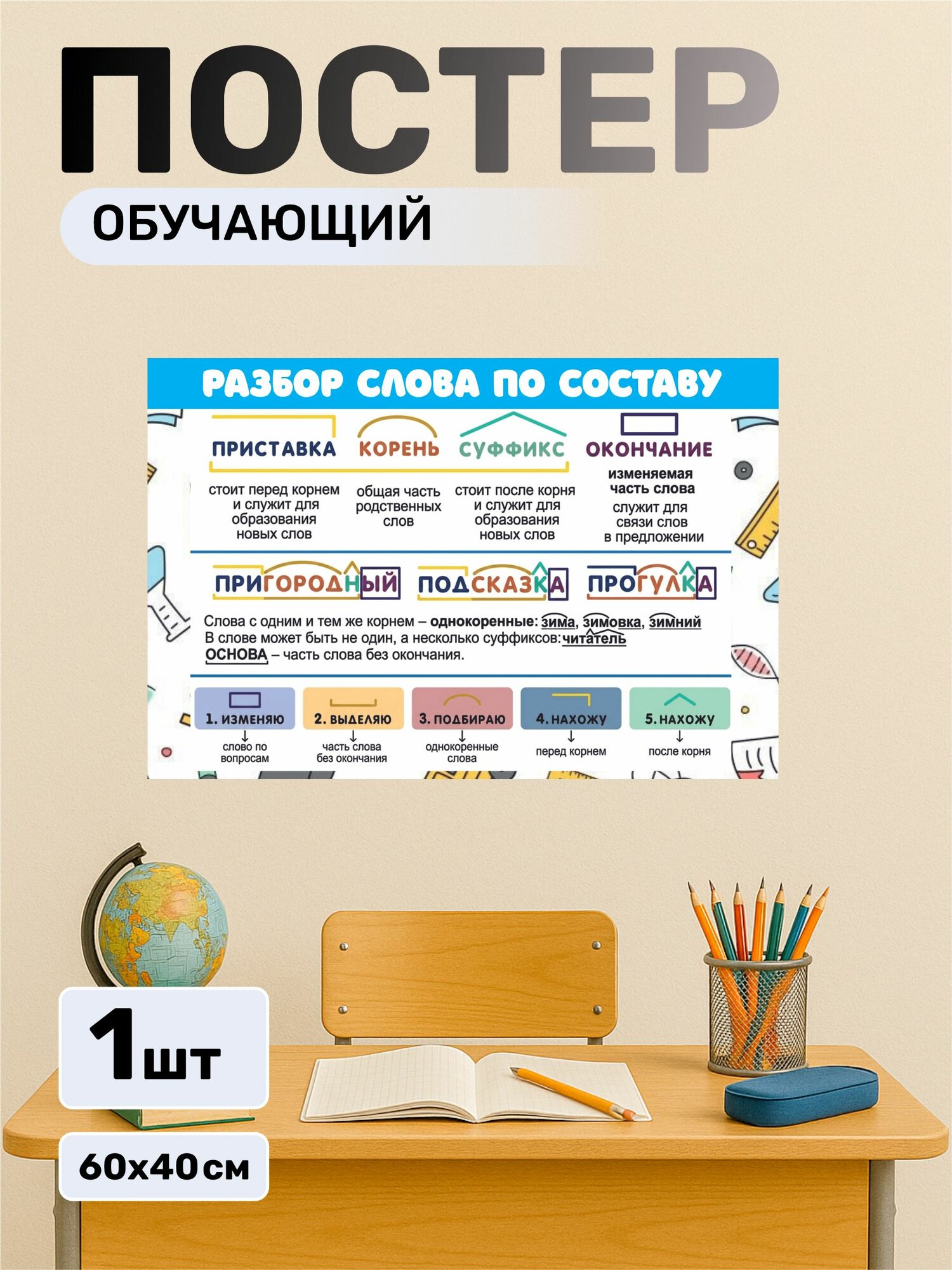 Обучающий плакат для детейСостав слова