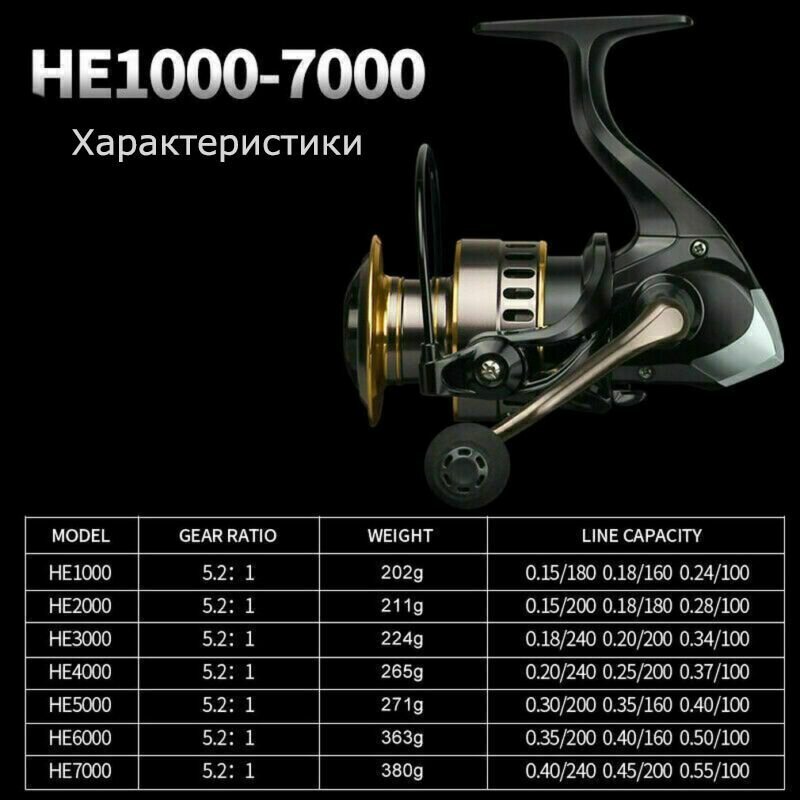 Безынерционная катушка 500-7000 металлический корпус (серый)" Ключевые улучшения