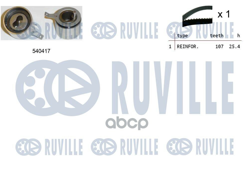 Ремень ГРМ к-кт Ruville арт. 550099