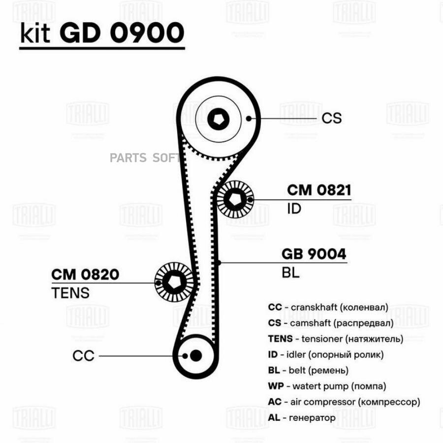 TRIALLI GD-0900 Ремкомплект ГРМ для а/м Hyundai Accent (99-) 1.4i/1.5i/1.6i DOHC (1 ремень HNBR/2 ролика) (GD 0900) ()