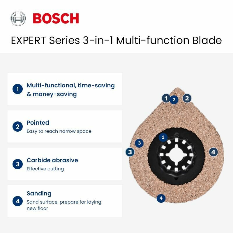 Набор оснастки