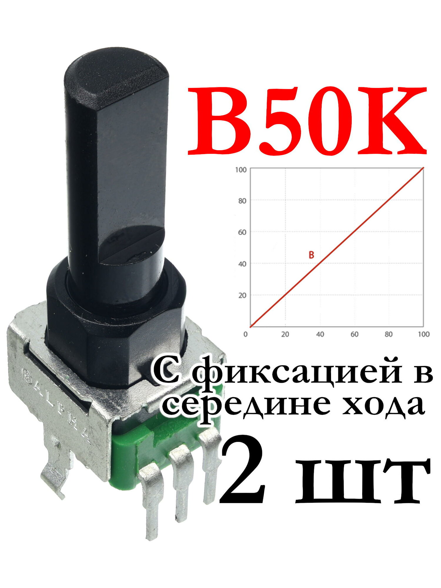 Потенциометры 50 КОм линейные (2 штуки) Alpha RV09BF-40E1N-215F-B50K-AC