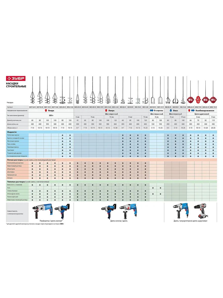 Глобус, 110 х 112 х 400 мм, d 8 мм, пластмассовый, миксер д