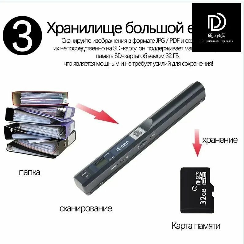 Сканер портативный iScan для документов A4, цветной, ч/б, черный/белый, для дома и офиса