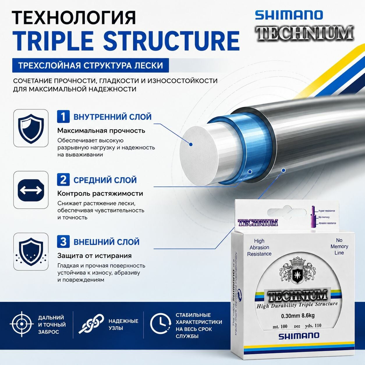 Леска рыболовная Shimano Technium 0,3 мм, 100 м, 8,6 кг, монофильная, высокая износостойкость, без памяти — фото 1