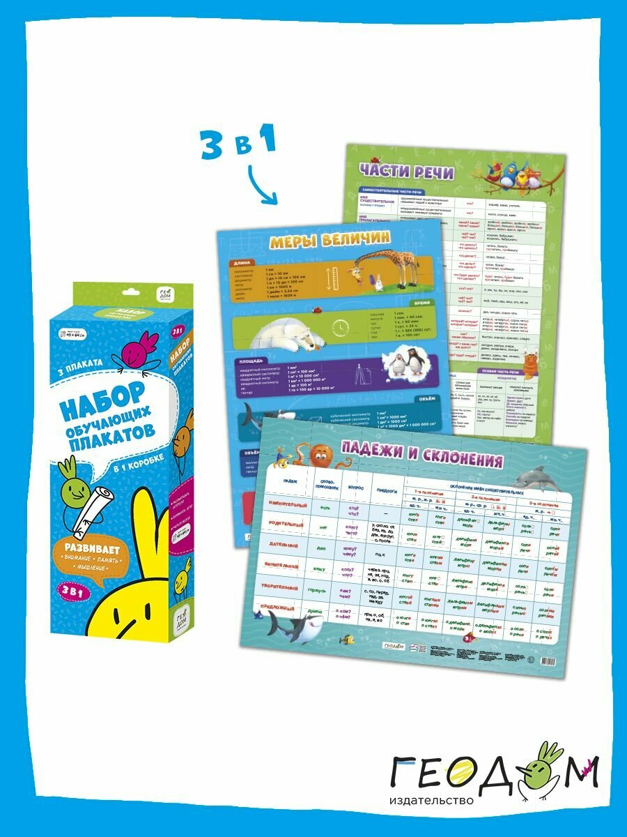 Набор плакатов. Величины, Части речи, Падежи.