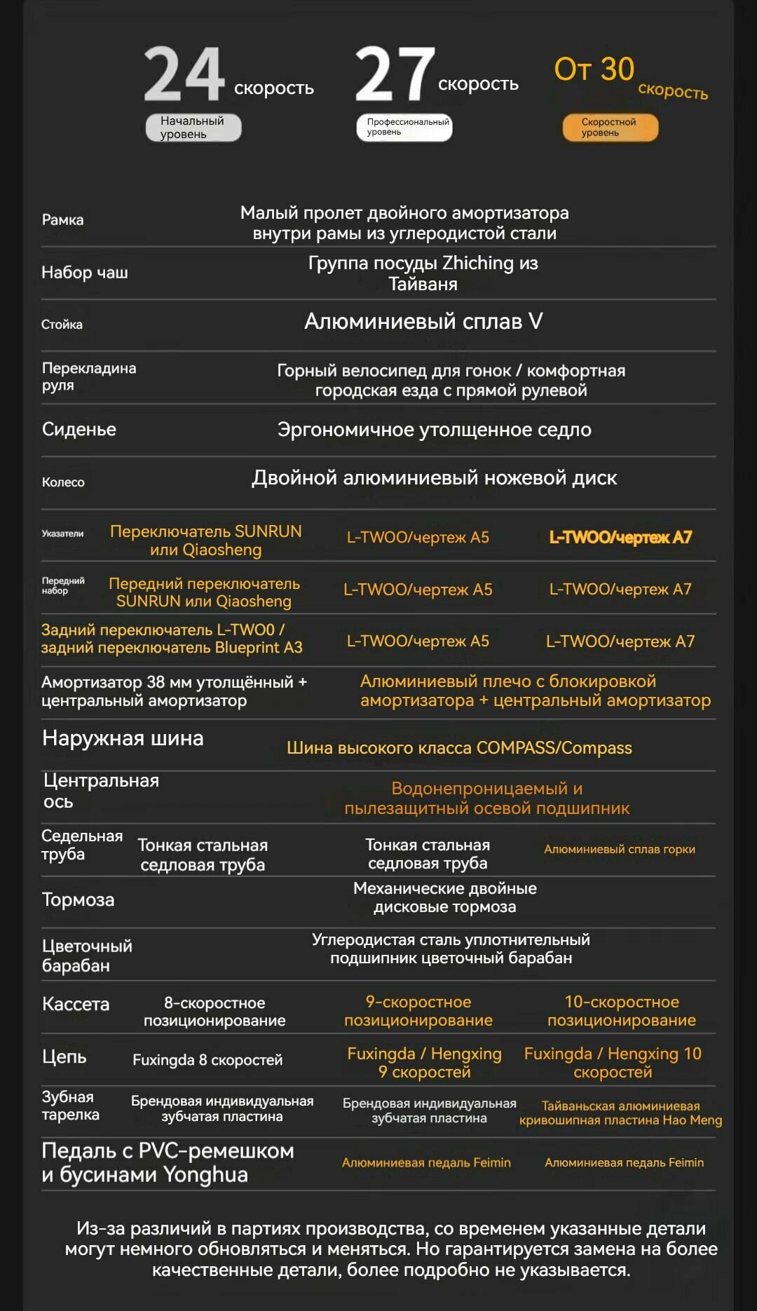 Велосипед — фото 1