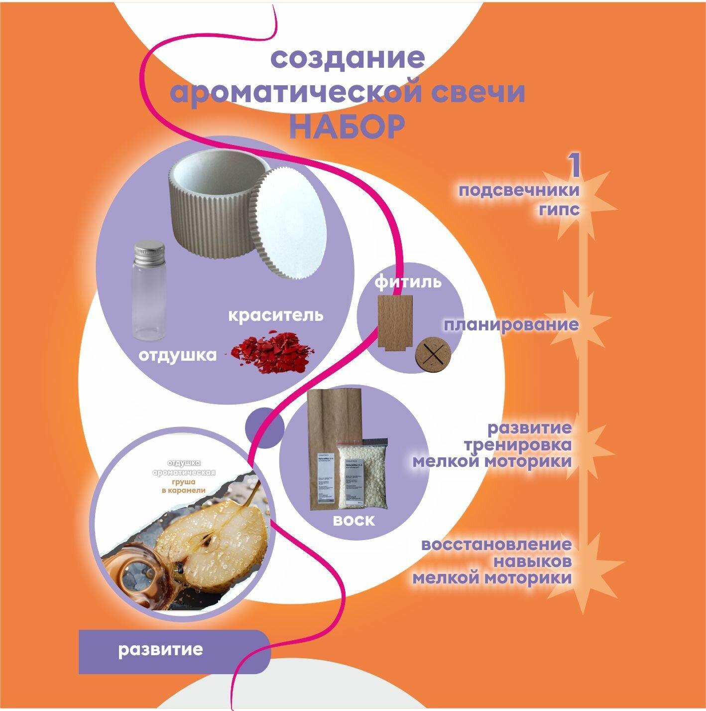 Изготовление ароматической свечи из набора Сделай сам