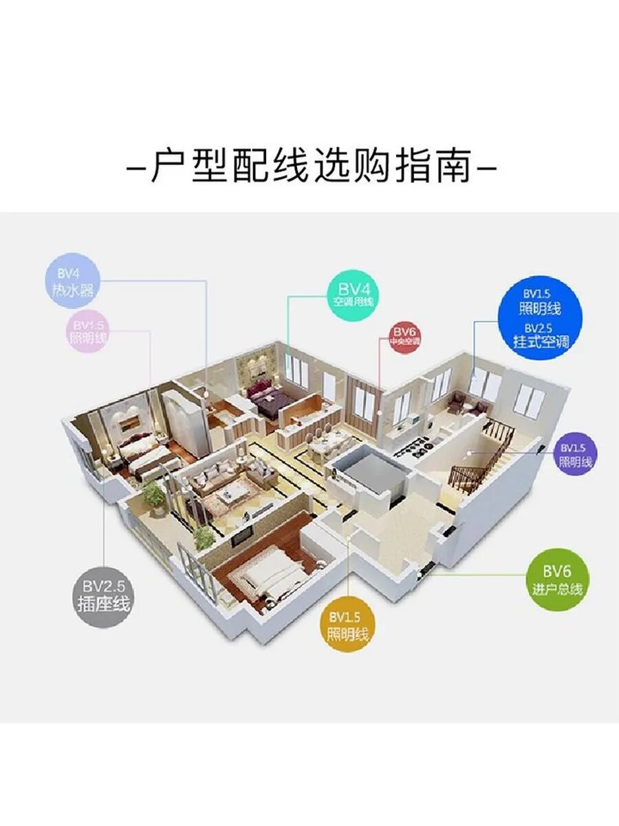 Кабель BVR 1.5мм² медь, 1жила, синий, 100м, гибкий