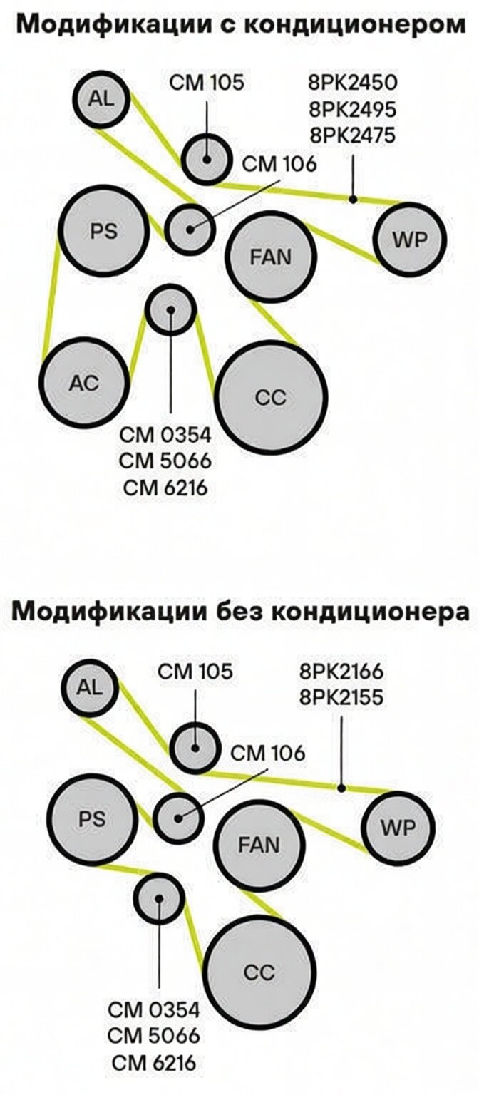 Ролик генер. опор. верх. ГАЗ 3302 Бизнес (дв. Cummins Isf 2.8) СМ105 Trialli арт. CM105