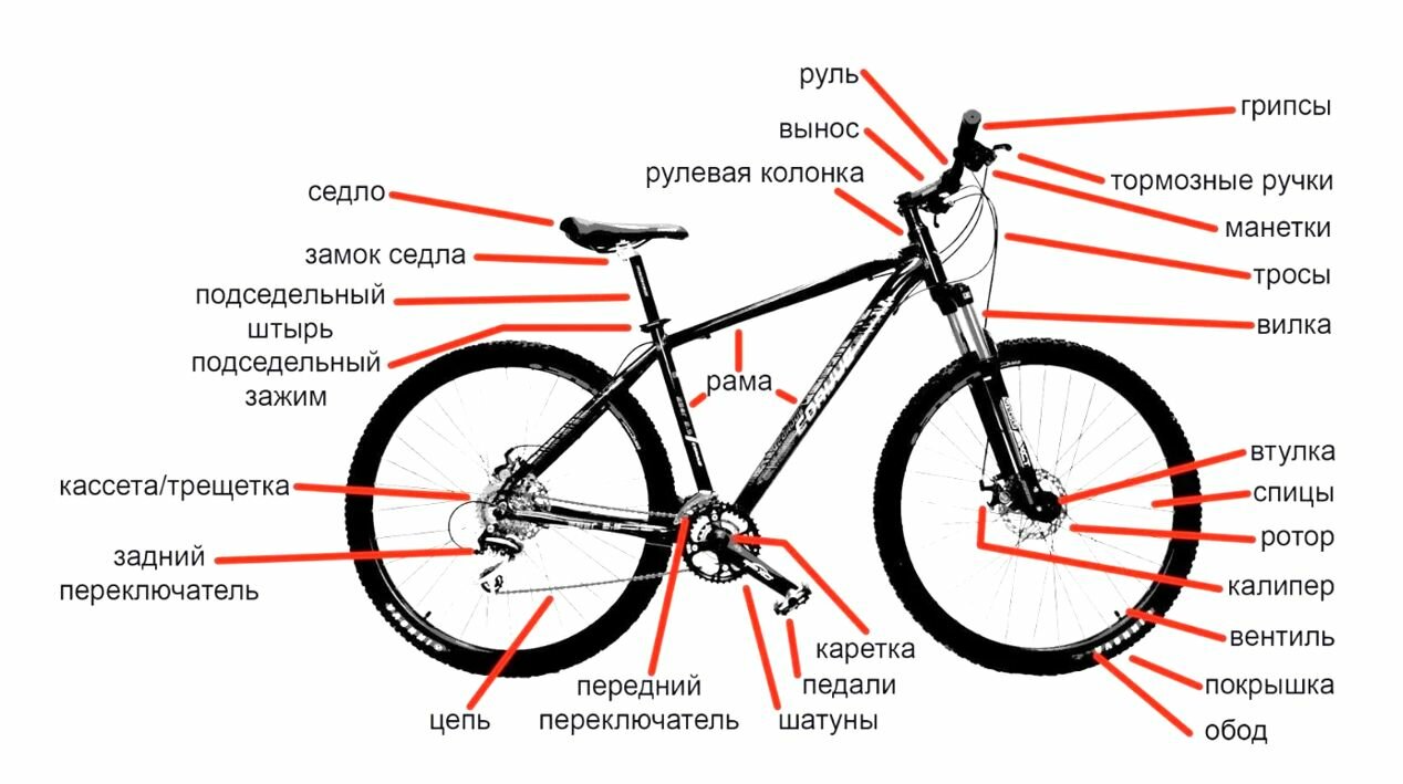 Комплект ручек механического тормоза детского велосипеда