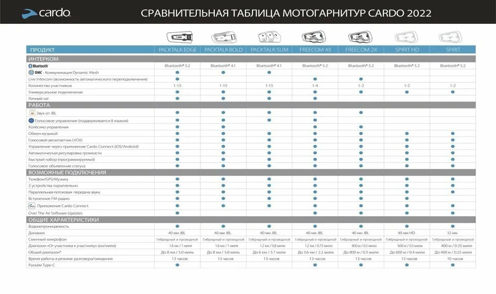 Packtalk Pro мотогарнитура — фото 1
