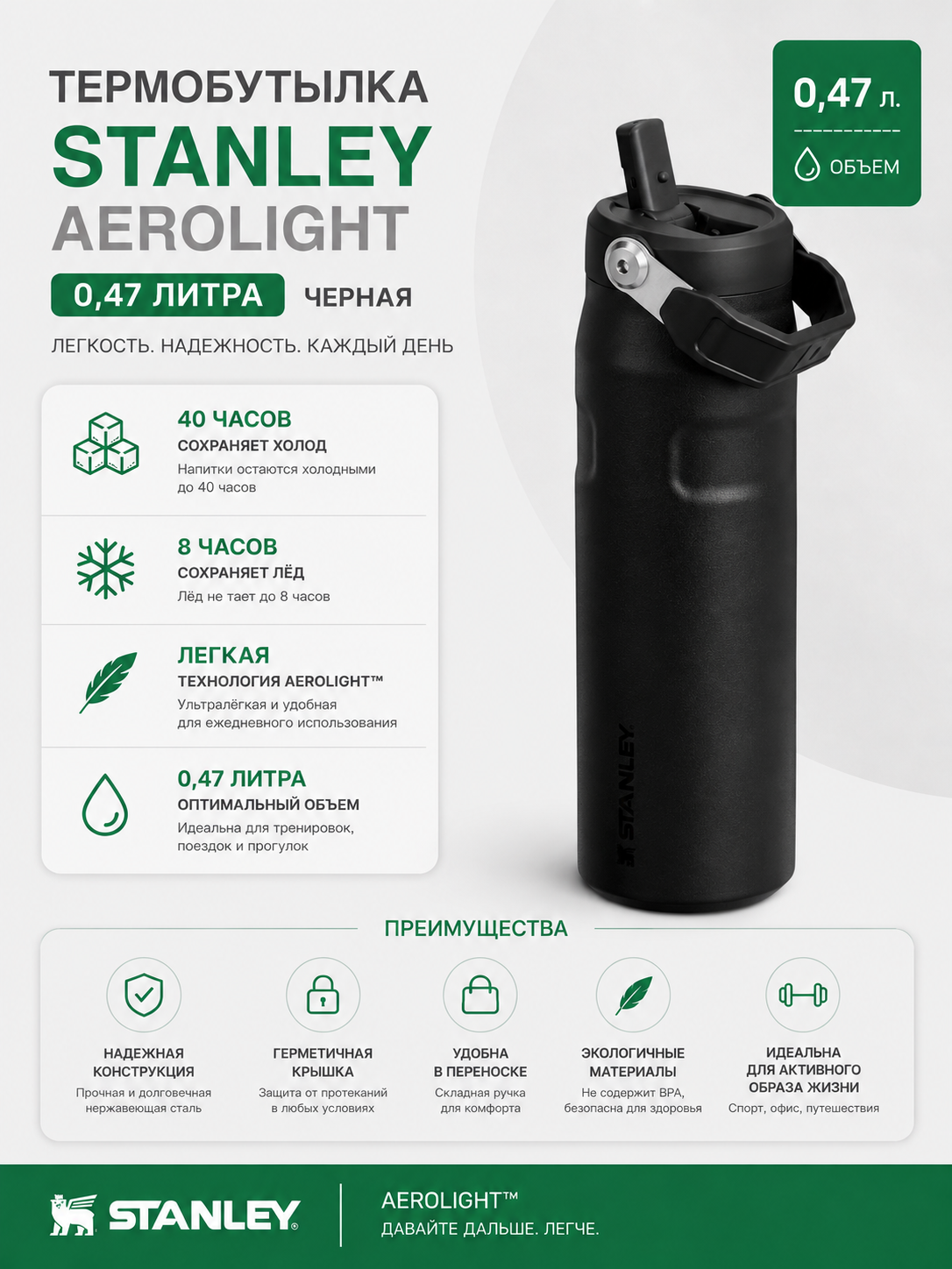Термобутылка STANLEY Aerolight 0,47L (10-12979-002) черная