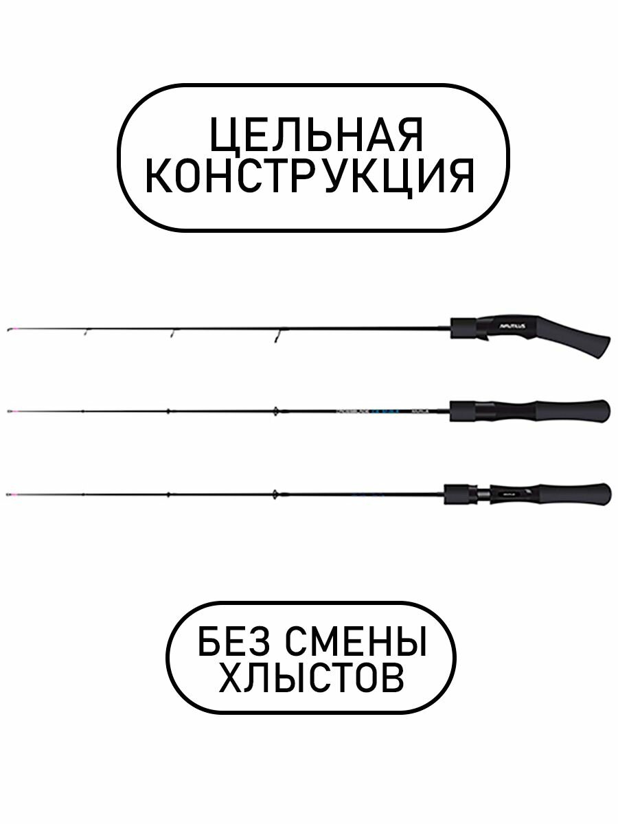 Удилище зимнее Nautilus CROSSBLADE ICE Single CBIS-72ML Max 25