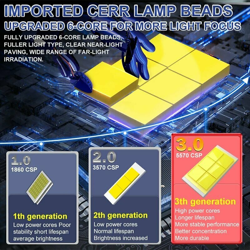 Светодиодные фары 10000W 2PCS H1 Лампочка 1000000LM 5570 CSP чип LED H1 Автомобильные фары без вентилятора 1: 1 Мини - диодные противотуманные фары 12V 3000K 6000K