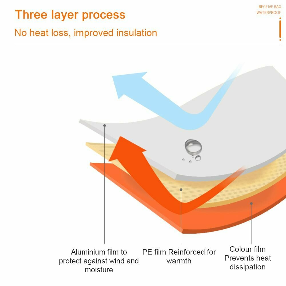 Одеяло для выживания на открытом воздухе, спасательное средство, фольга, термоодеяло, гипотермия, ветрозащитное многоцелевое одеяло для кемпинга
