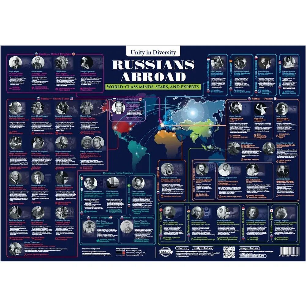 Обучающий плакат Russians Abroad World-class Minds на английском языке серия Unity in Diversity