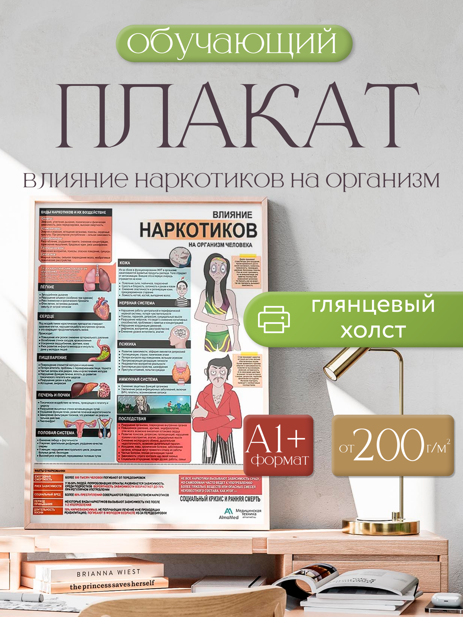 Обучающий плакат "Вред наркотиков для здоровья", размер А1+, глянцевый холст от 200г/м2