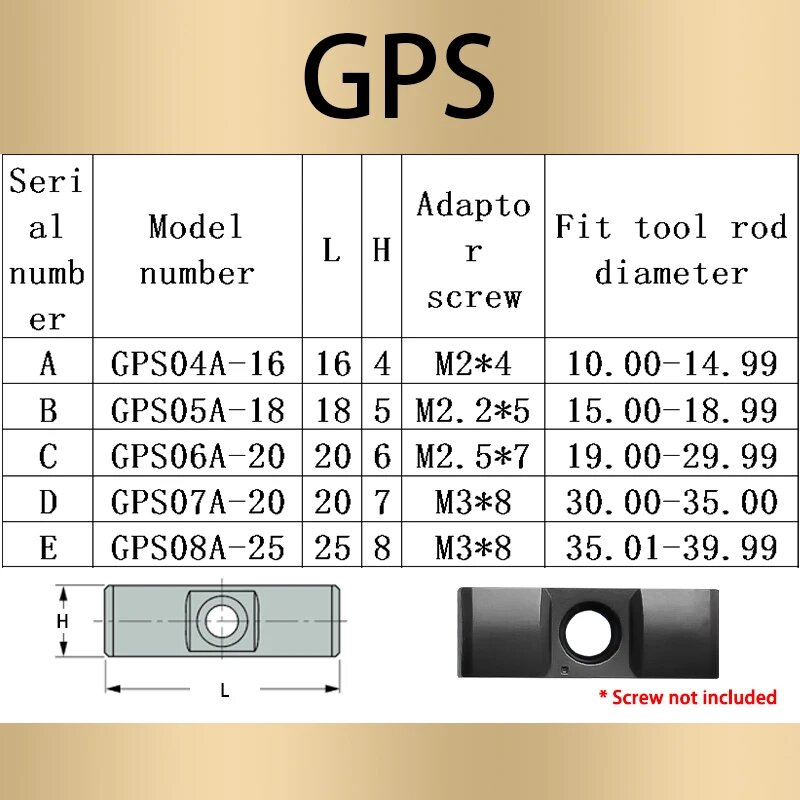 GPS Santevit, Диаметр отверстия B, Общая длина insert