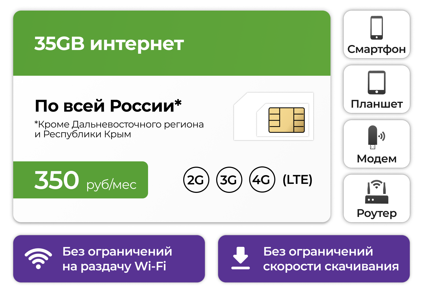 Сим-карта 35GB интернета 3G / 4G за 350 руб в месяц