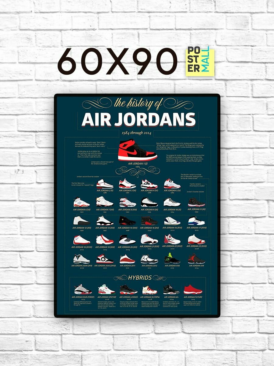 Постер (60х90 см). Кроссовки Air Jordan