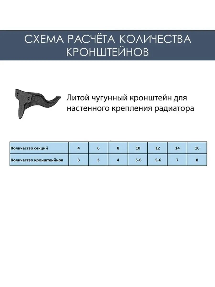 Кронштейн чугунный для радиатора — фото 1