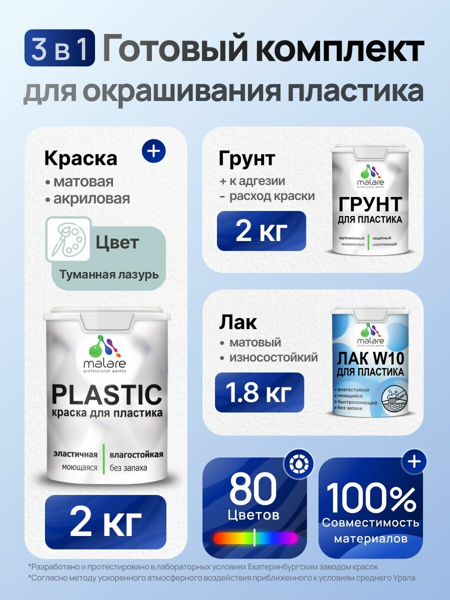 Комплект Malare для окрашивания пластика (2кг грунт + 2кг краска + 1.8кг лак), акриловый, без запаха, быстросохнущий, матовый, цвет туманная лазурь